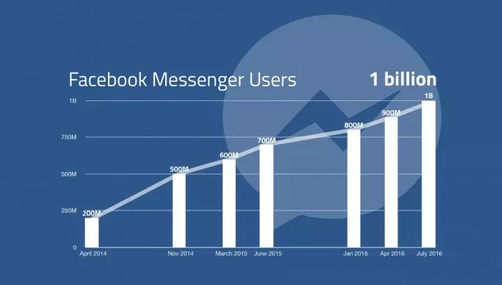 Facebook-messenger-vissply.jpg