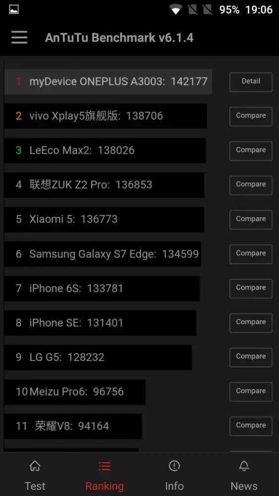 OnePlus3_AntUtu.jpg.