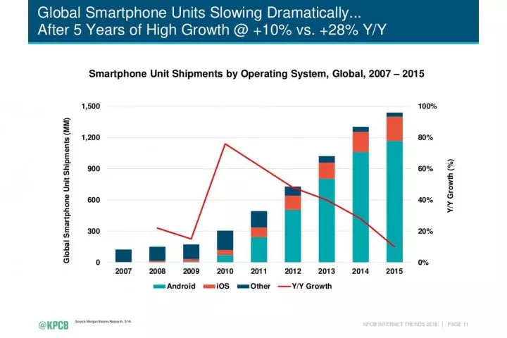 Meeker-2016-smartphone-ua lag luam.0.jpg