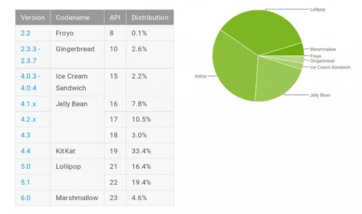 Android-сәуір-статистика.jpg