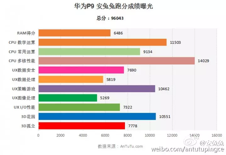 Huawei-P9-Premium-Antutu_2.jpg