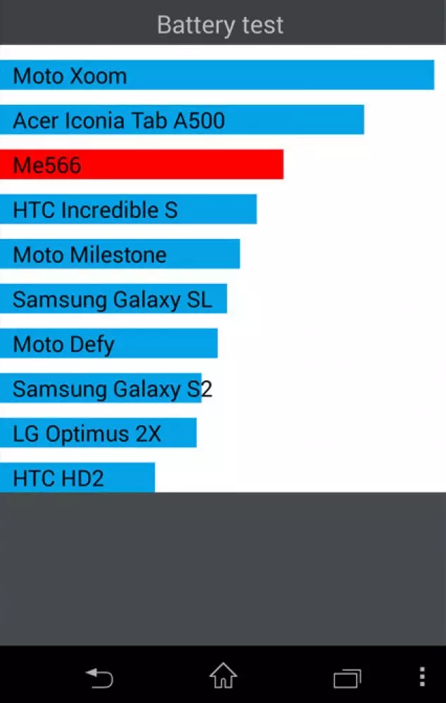 Sonyz1Compact-Benchmaraps2.jpg ။