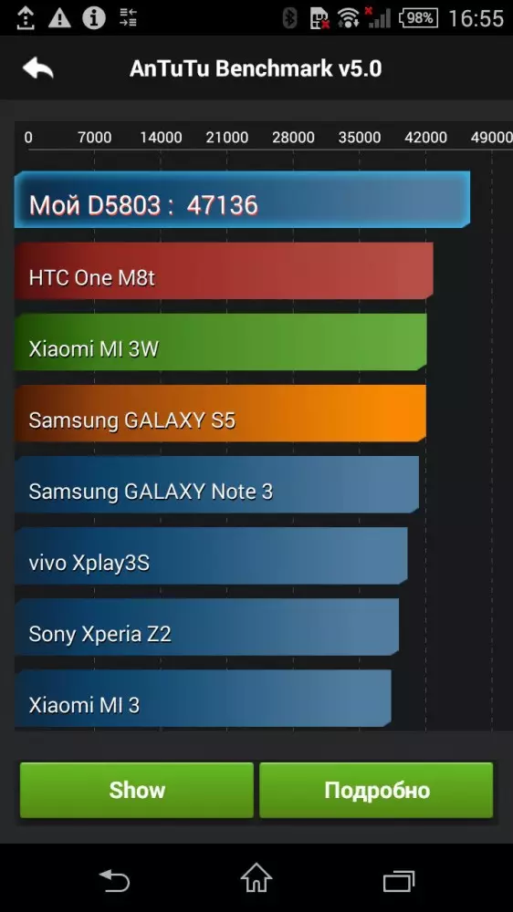 sonyxperiaz3compact-benchmark2.jpg