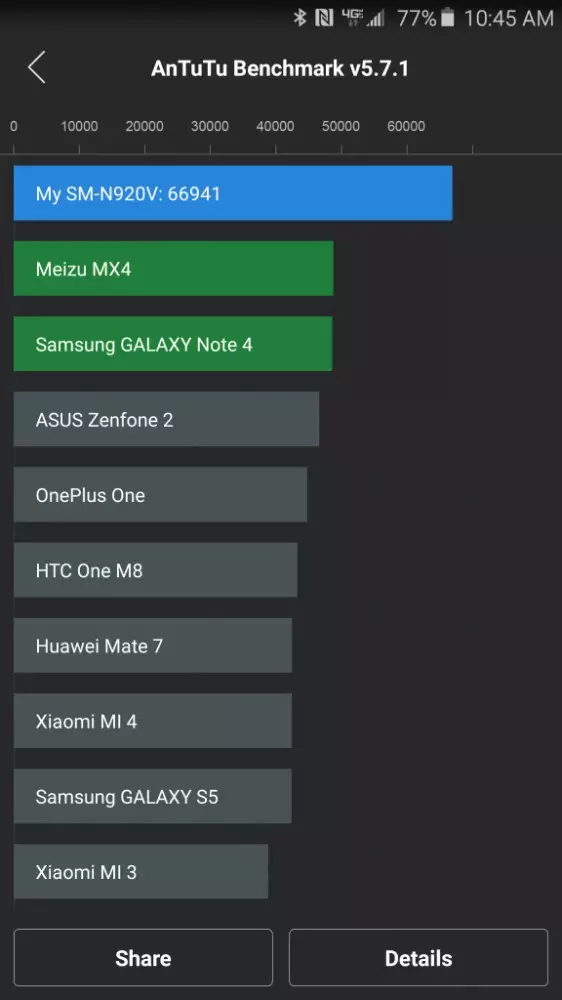 Samsungalaxynote5_benchmark.jpg.