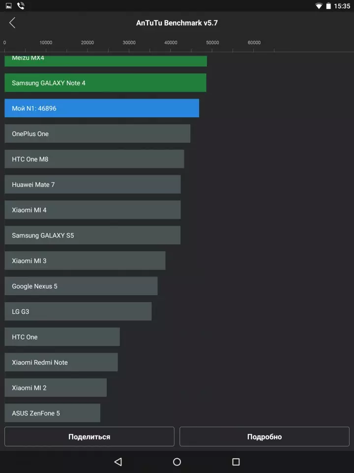 నోకియా-n1_benchmark2.jpg.