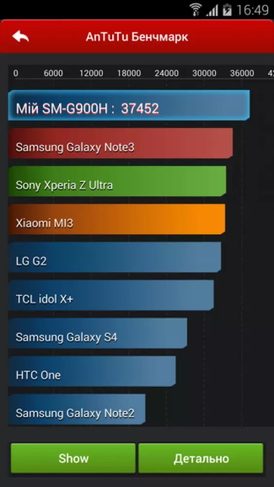 Samsung-Galaxy-S5-Meincmark.jpg