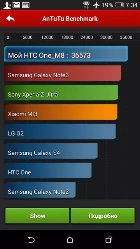 HTC-ONE-M8-BENCHMK.JPG