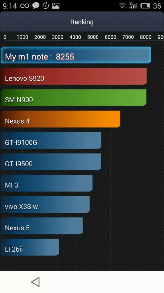 Meizum1note_battery.jpg.