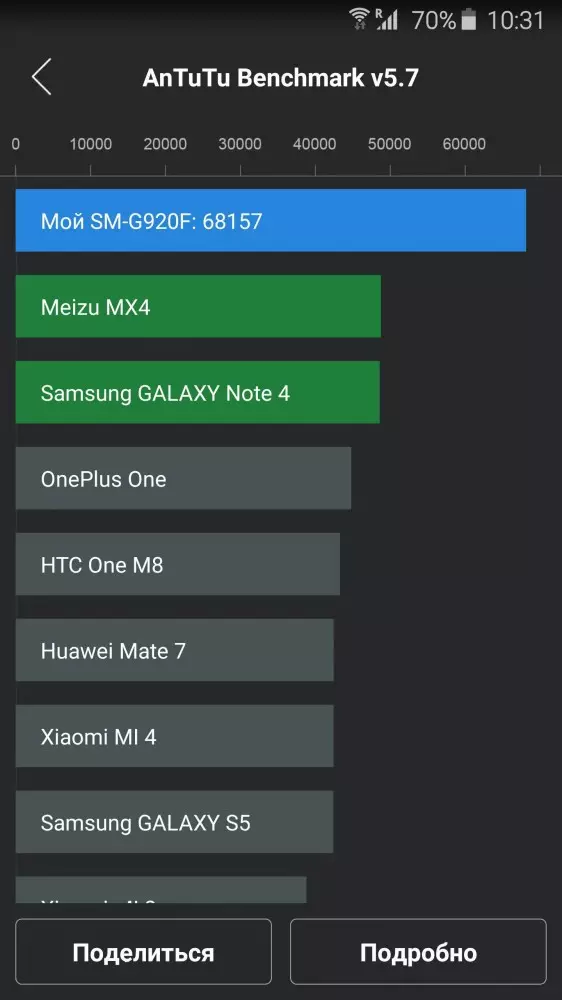 SamsunggAxalaxys6_benchark1.jpg.