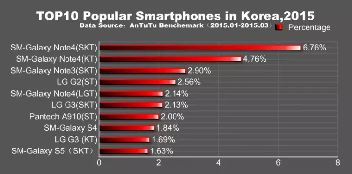 Antutu-phort- Korea.jpg