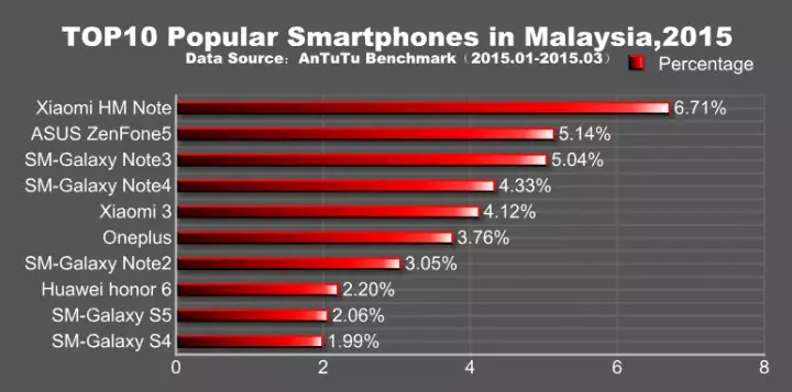 Antutu-popularna-malaysia.jpg