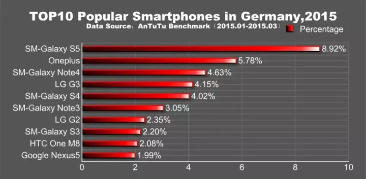 بنچمارک AnTuTu محبوب-germany.jpg