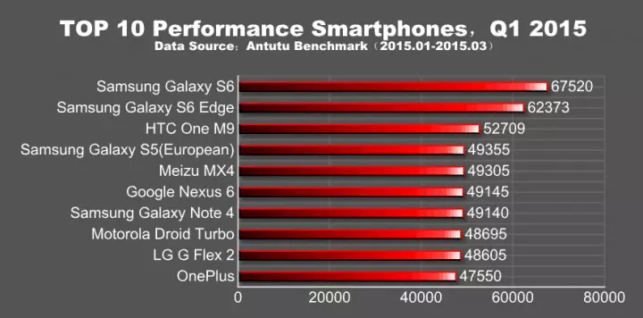 Antutu-perfomance-1_1.jpg