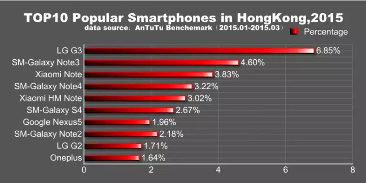 Antutu-popularny-hongkong.jpg