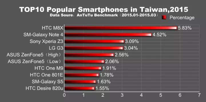 Antutu-line-Taiwan.jpg