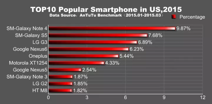 بنچمارک AnTuTu محبوب-us.jpg