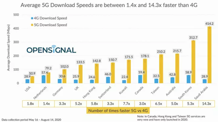 5G-ڊائون لوڊ-اسپيڊ.جگ