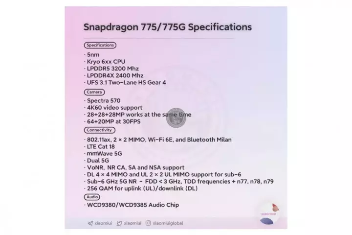 Snapdragon-775-gelekte-spec.jpg