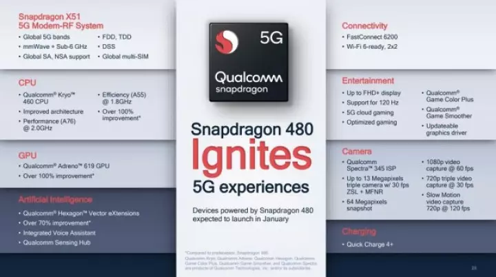 Qualcomm-Snapdragon-480-5G-spec.jpg