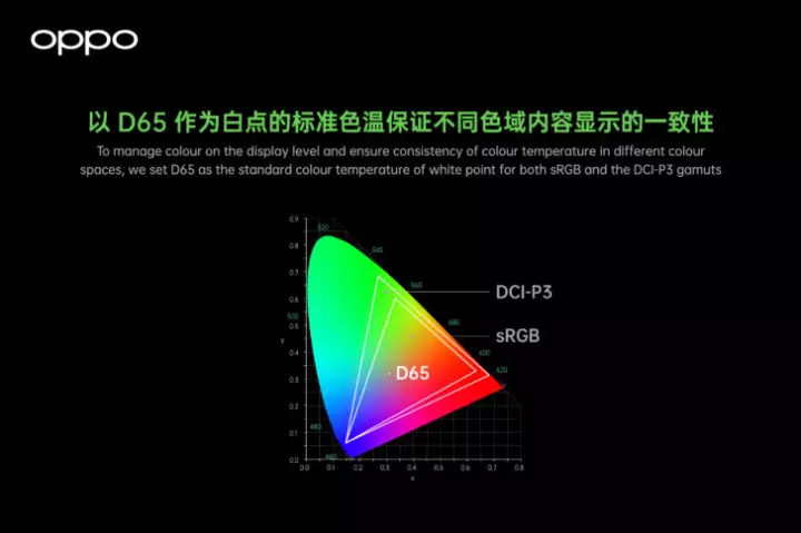 ओपीपीओ से रंग की क्रांति: कंपनी के स्मार्टफोन को सबसे अच्छा रंग प्रजनन प्राप्त होगा 36868_2
